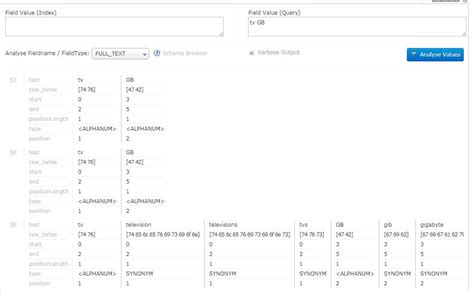 Configure Synonyms In Solr Java Developer Zone