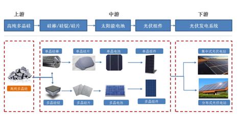 多晶硅生产工艺及成本分析 大正华嘉科技（香河）有限公司