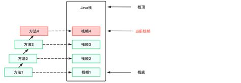 Jvm学习笔记 Mrbird Jvm学习笔记 Mrbird