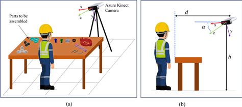 Sketch Of The Acquisition Setup A A Microsoft® Azure Kinect Is