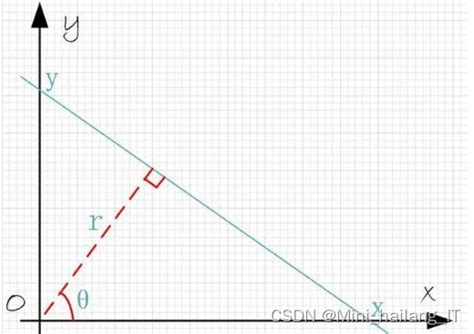 毕业设计：基于深度学习的答题卡自动识别评分系统答题评分业务 设计 Csdn博客