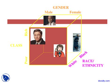 Gender Stratification Sociology Lecture Slides Docsity
