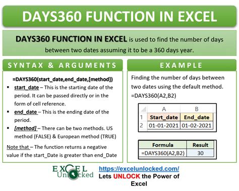 DAYS360 Function In Excel Counting Number Of Days Excel Unlocked