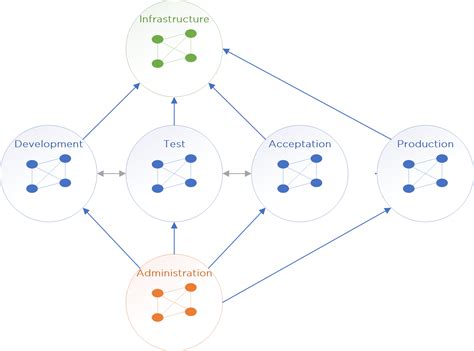 Microsegmentation With Nsx T Part 1 Methodology My Software