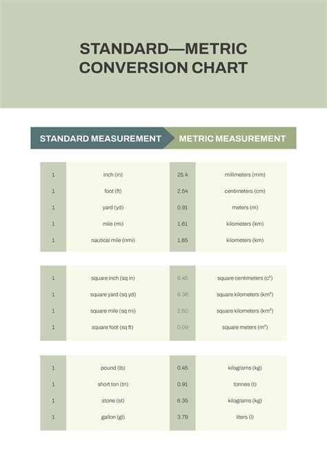 Basic Metric Unit Conversion Chartpdf Litre Length