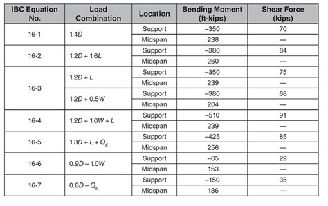 Solved Problem 4 Homework Problem 2 2 From Textbook Using Chegg Com Solved Problem 4 Homework Problem 2 2 From Textbook Using Chegg Com