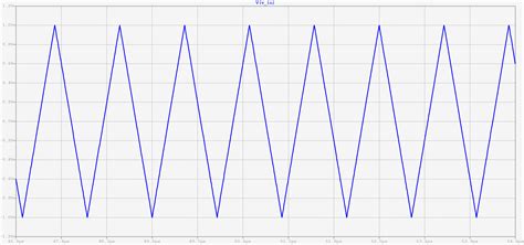Ltspice Problem With The Simulation Of Two Different Low Pass Filters Electrical Engineering