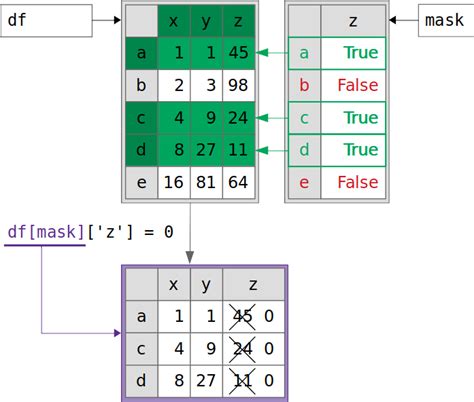 Python A Value Is Trying To Be Set On A Copy Of A Slice From A Dataframe 해결방법