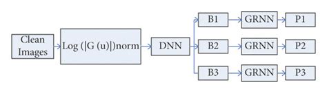 Fuzzy Kernel Estimation Algorithm Download Scientific Diagram