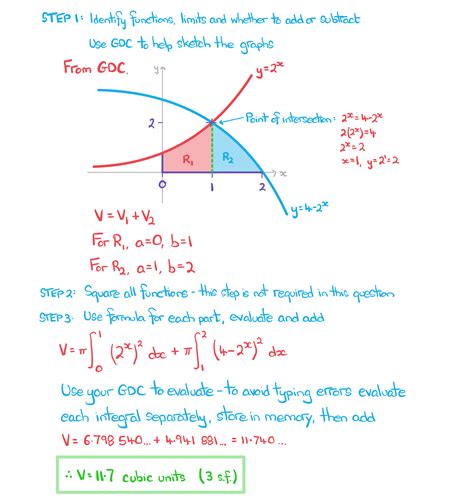 Modelling With Volumes Of Revolution Dp Ib Analysis And Approaches Aa Revision Notes 2019