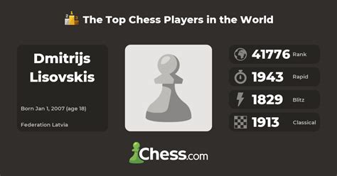 Dmitrijs Lisovskis Top Chess Players