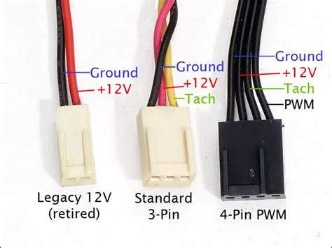 How To Connect Your Pcs Cooling Fans