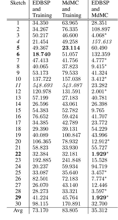 Table 1 From Levels From Sketches With Example Driven Binary Space