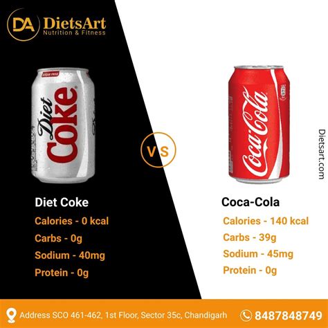 3 Strategies To A Calorie Deficit Diet Reduce 200 300 Calories From