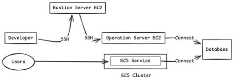 How Do We Optimize Mongodb Latency And Save Money By Yahaoxing Medium