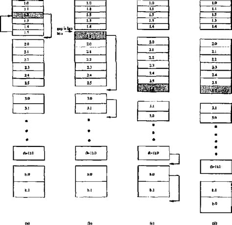 figure 2 from representing dynamic binary trees succinctly semantic