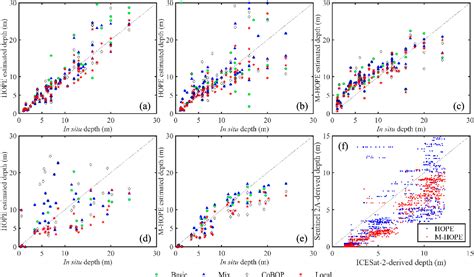 Figure 1 From Bathymetry And Benthic Habitat Mapping In Shallow Waters
