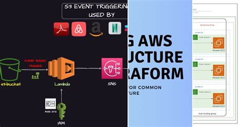 list aws curated by amudha balamurugan medium
