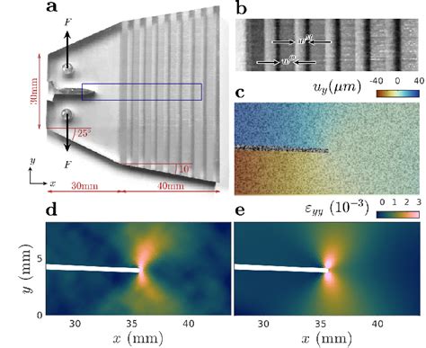 A Model Heterogeneous Material Made Of Multimaterial 3d Printed Download Scientific Diagram