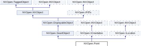 NX Open C Reference Guide NXOpen Point Class Reference