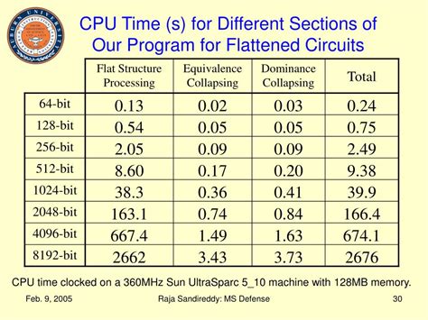 Ppt Hierarchical Fault Collapsing For Logic Circuits Powerpoint