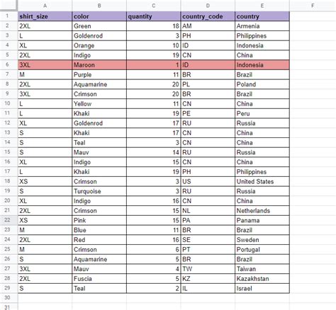 Sheets Conditional Formatting Based On Another Sheet At Gabrielle Miller Blog