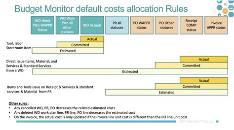 Tools For Budget Monitoring At Jackson Mcpherson Blog