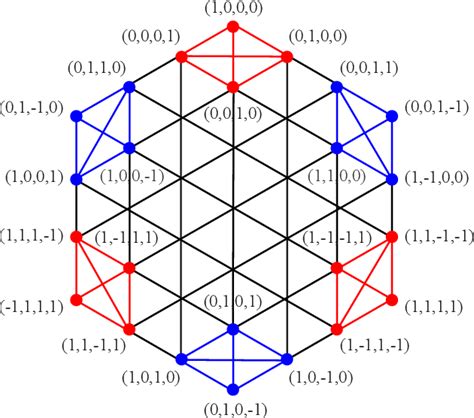 Figure 1 From Simplest Bipartite Perfect Quantum Strategies Semantic
