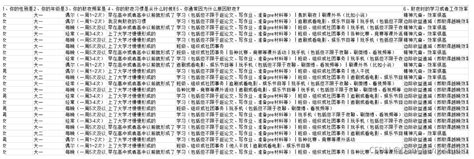 【毕业设计】大数据睡眠数据分析与可视化 python 睡眠数据集 csdn博客