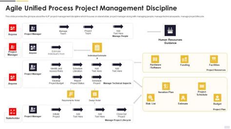 Unified Management Powerpoint Templates Slides And Graphics