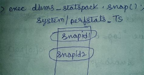 Mohan S Oracle 11g DBA Concepts AWR Report Analysis