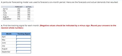 A Find The Tracking Signal For Each Month Negative Chegg
