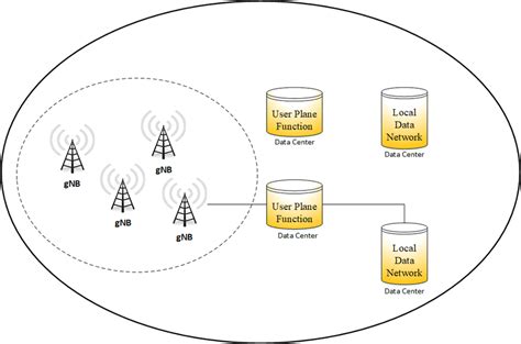 A Typical Edge Computing Network Download Scientific Diagram