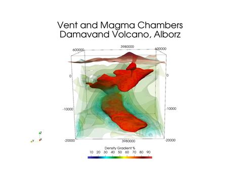 3d Geophysical Inversion Model Upwork