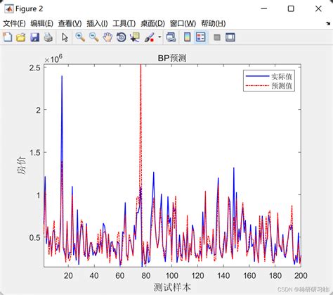基于遗传算法的bp神经网络在汇率预测中的应用研究（matlab代码实现）智能优化算法——遗传算法（pythonandmatlab实现）51cto博客bp神经网络 遗传算法