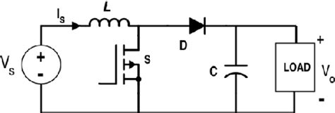 Figure 5 From Modeling And Optimisation Of A Hybrid Energy Harvesting System For Iot Nodes