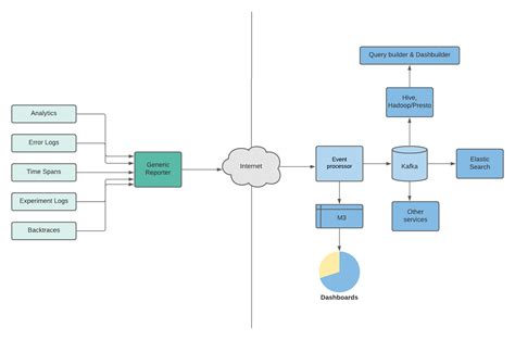 how data shapes the uber rider app uber blog