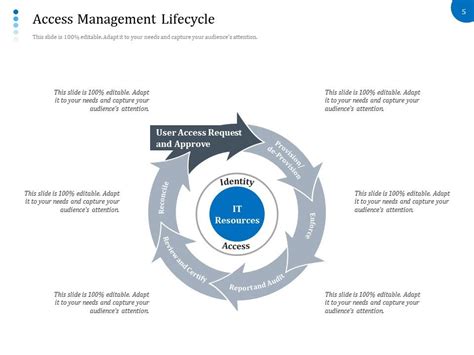 Access Management Ppt Summary Background Designs Logging And Tracking Access Presentation