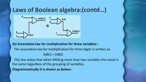 Presentation On Boolean Rules And Laws Pptx Physics Science