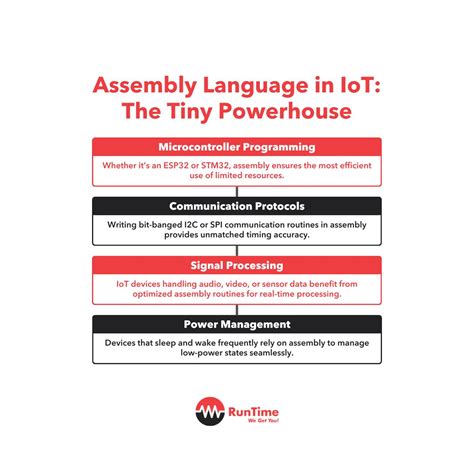 Iot Assemblylanguage Lowlevelprogramming Techtips Lance Harvie Bsc Hons 13 Comments