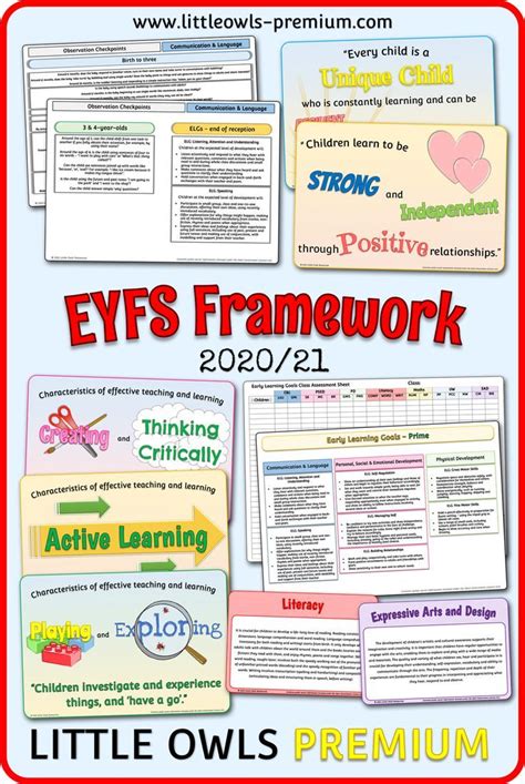 Eyfs Framework 2021 And Development Matters 2020 Resources Eyfs Preschool Planning