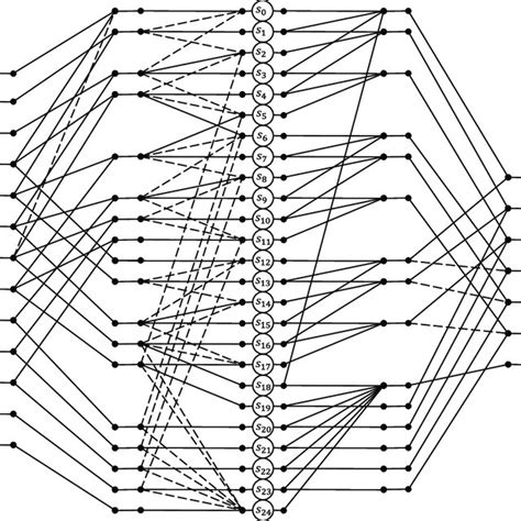 Data Flow Graph Of The Algorithm For Implementing The Basic Filtering