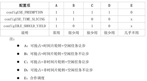 Freertosfreertos 任务暂停 Csdn博客