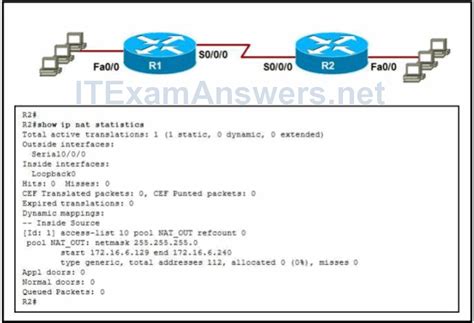 Refer To The Exhibit A Network Administrator Is Troubleshooting A Nat Translation Issue On