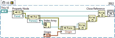 Programmatically Scroll A Vis Front Panel Ni