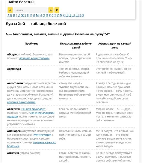 Таблица Луизы хей причины болезней и аффирмации здоровья