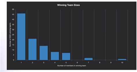 Mastering Kaggle Competitions