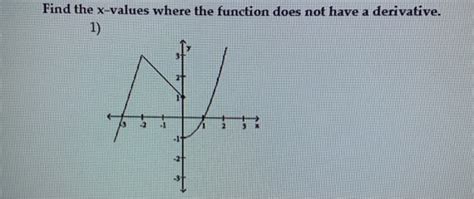 Solved Find The X Values Where The Function Does Not Have A