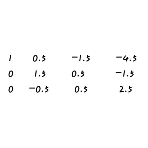 高斯消元法guess消元 Csdn博客