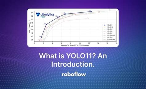 What Is Yolov11 An Introduction